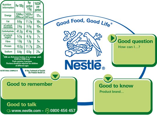 Nestlé Nutritional Compass | Nestlé